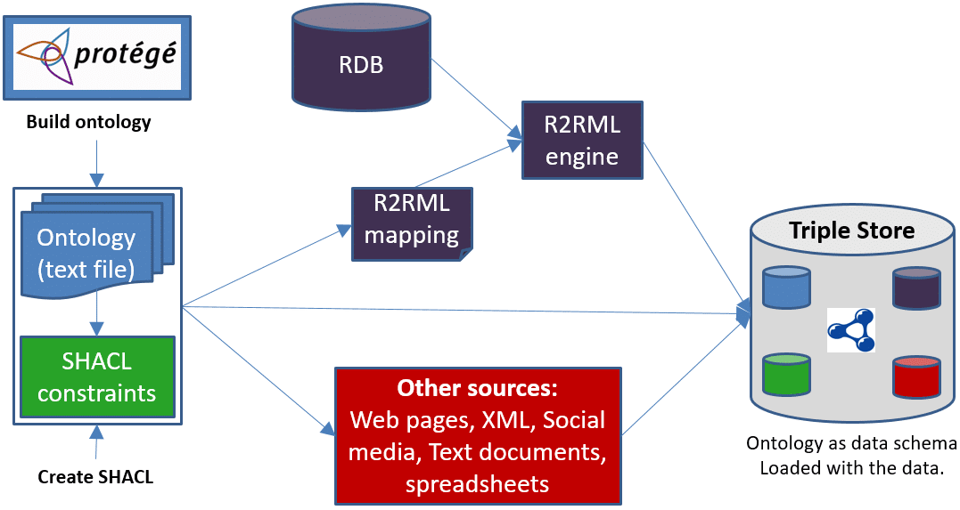 Ontology-based Applications - Semantic Arts