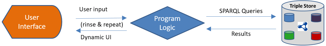 Ontology-based Applications - Semantic Arts