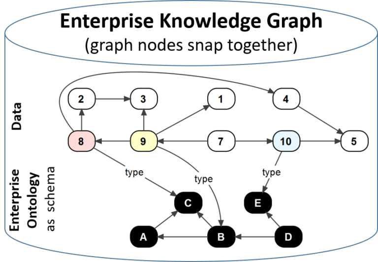 Enterprise Ontology, Semantic Silos, and Cowpaths - Semantic Arts