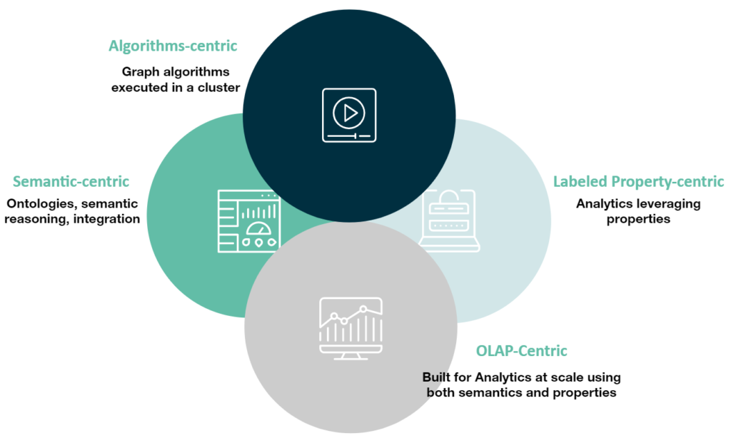 Graph Database Superpowers - Semantic Arts