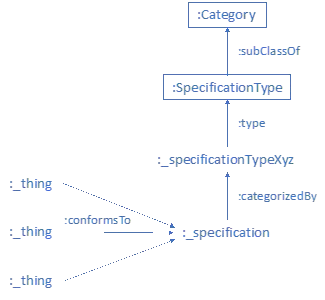 Telecom Frameworx Model: Simplified with “gist” - Semantic Arts