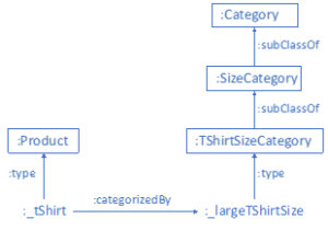 Simplifying Telecom Frameworx with gist - Semantic Arts