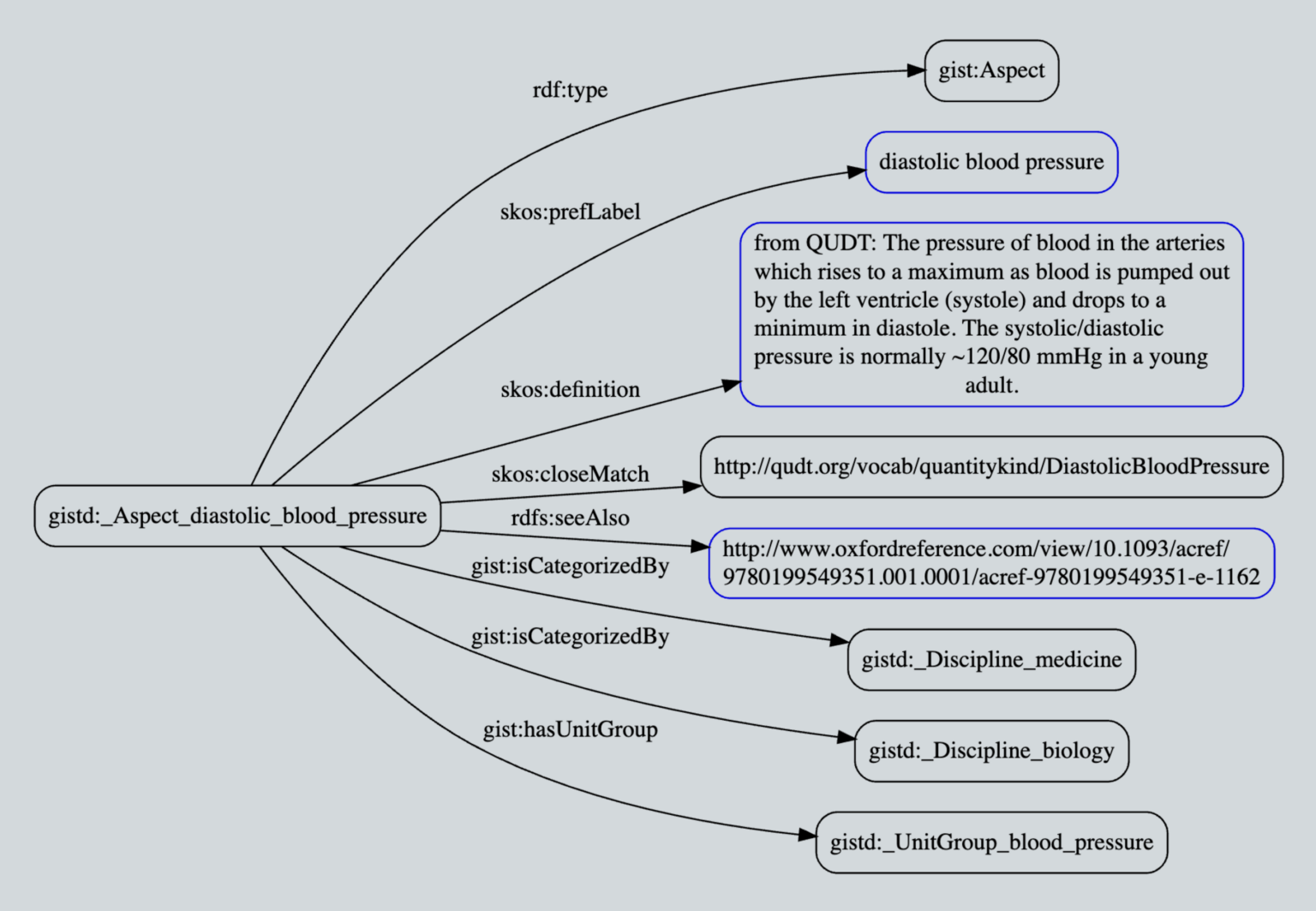 Blog: Semantic Arts posts on all things Data-Centric