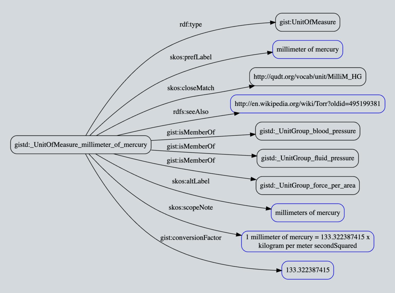 Blog: Semantic Arts posts on all things Data-Centric