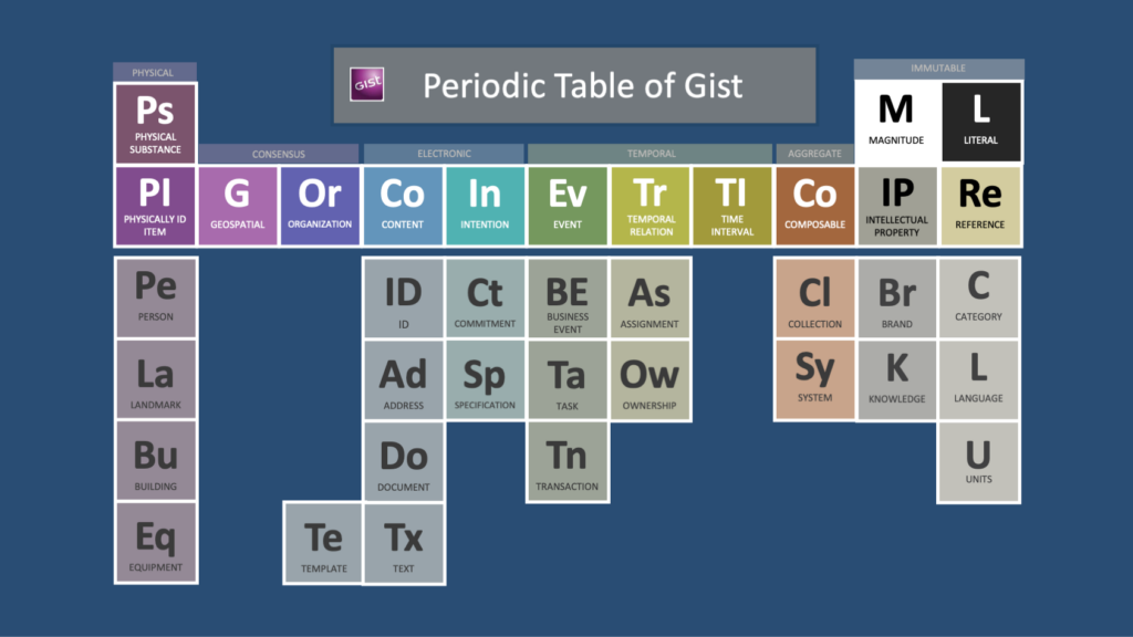 gist - Semantic Arts
